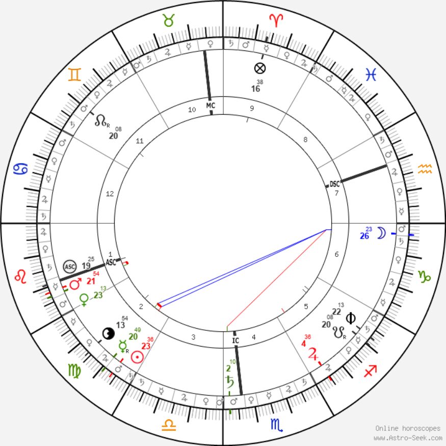 Chart: A Benefic and Vital Mars ‣ The Mirror of Sienna