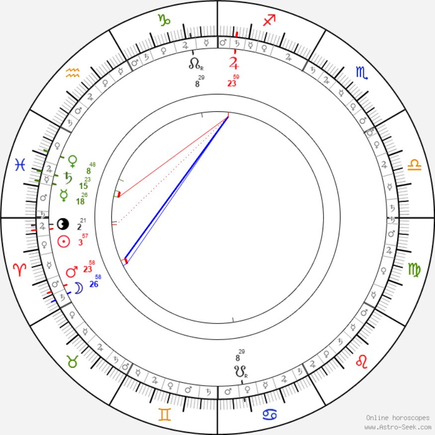 Chart: When Mars Is Built For War ‣ The Mirror of Sienna