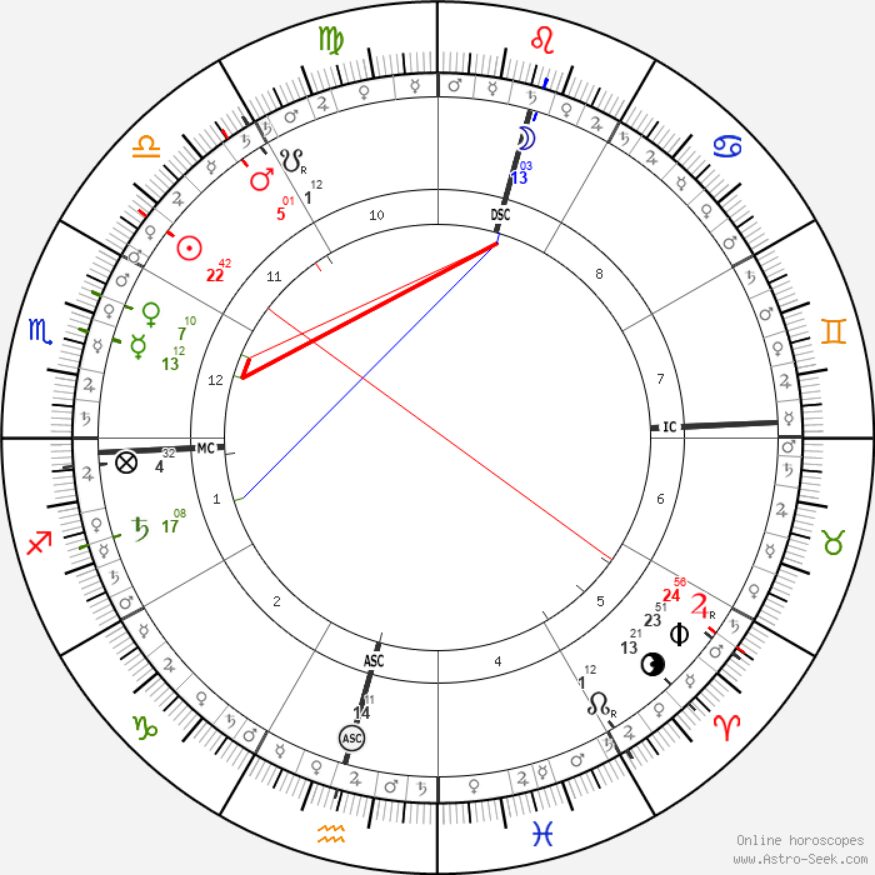 Friends in Derived Houses ‣ The Mirror of Sienna